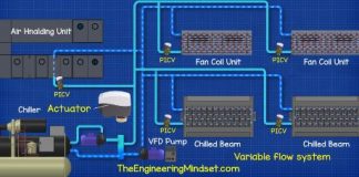 PICV Explained - The Engineering Mindset