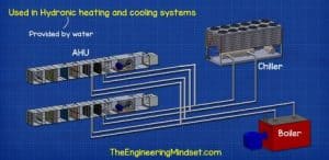 PICV Explained - The Engineering Mindset