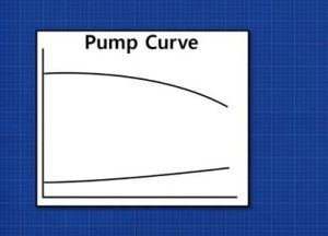 Pump Chart Basics Explained - The Engineering Mindset