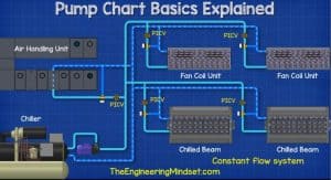 Pump Chart Basics Explained - The Engineering Mindset