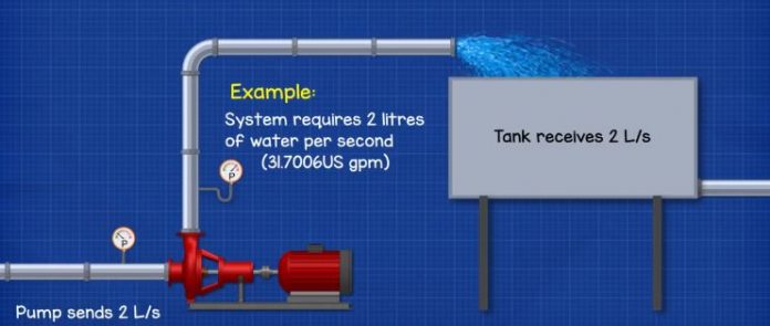 Pump Chart Basics Explained - The Engineering Mindset