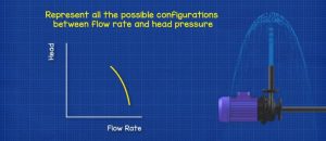 Pump Chart Basics Explained - The Engineering Mindset