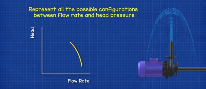 Pump Chart Basics Explained - The Engineering Mindset