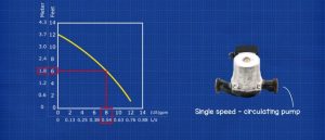 Pump Chart Basics Explained - The Engineering Mindset