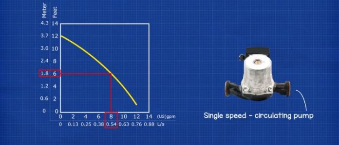 Pump Chart Basics Explained - The Engineering Mindset