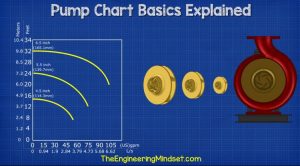 Pump Chart Basics Explained - The Engineering Mindset