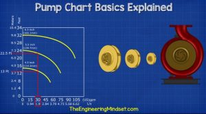 Pump Chart Basics Explained - The Engineering Mindset
