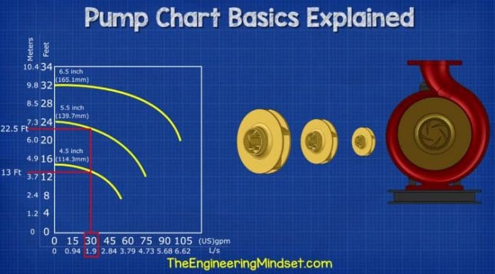 Pump Chart Basics Explained - The Engineering Mindset
