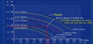 Pump Chart Basics Explained - The Engineering Mindset