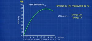Pump Chart Basics Explained - The Engineering Mindset