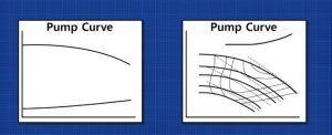 Pump Chart Basics Explained - The Engineering Mindset
