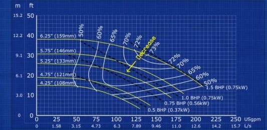 Pump Chart Basics Explained - The Engineering Mindset