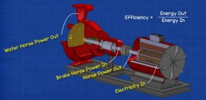 Pump Chart Basics Explained - The Engineering Mindset