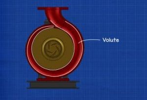 Centrifugal Pump Basics - The Engineering Mindset