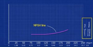 Pump Chart Basics Explained - The Engineering Mindset