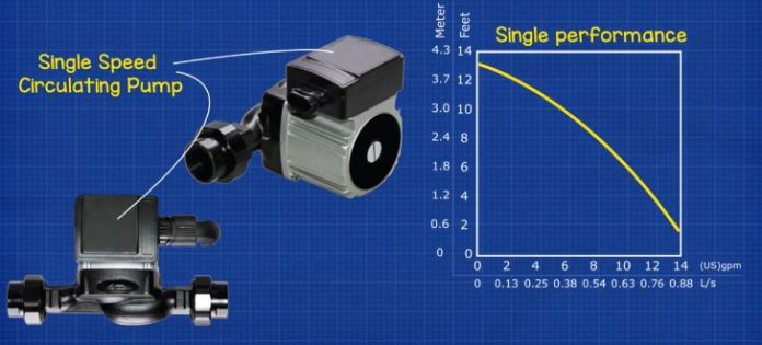 Pump Chart Basics Explained - The Engineering Mindset