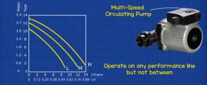 Pump Chart Basics Explained - The Engineering Mindset