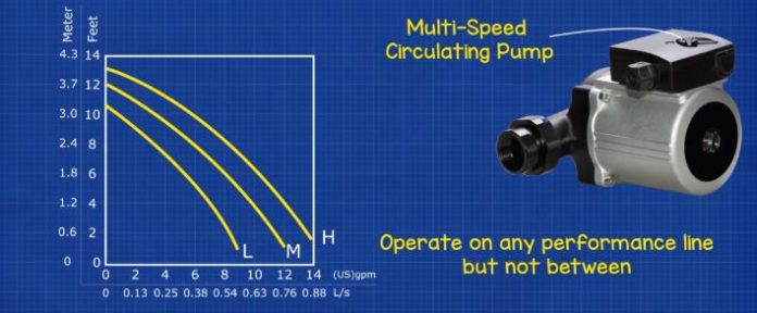 Pump Chart Basics Explained - The Engineering Mindset