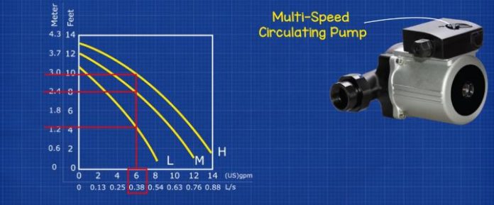 Pump Chart Basics Explained - The Engineering Mindset