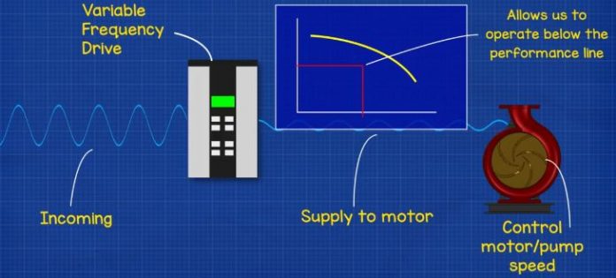 Pump Chart Basics Explained - The Engineering Mindset