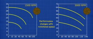Pump Chart Basics Explained - The Engineering Mindset