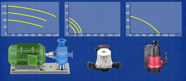 Pump Chart Basics Explained - The Engineering Mindset
