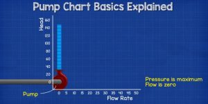 Pump Chart Basics Explained - The Engineering Mindset