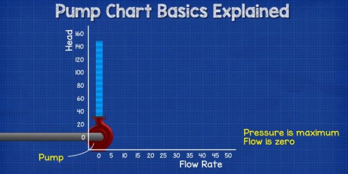 Pump Chart Basics Explained - The Engineering Mindset