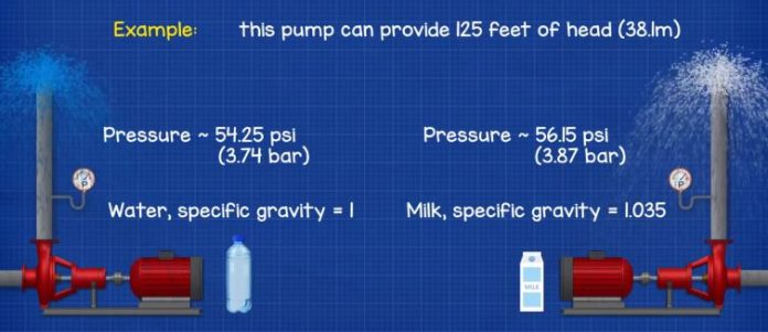 Pump Chart Basics Explained - The Engineering Mindset