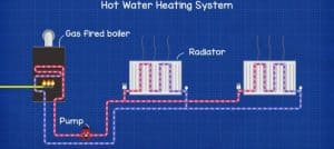 Pump Chart Basics Explained - The Engineering Mindset