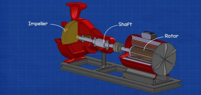 Centrifugal Pump Basics - The Engineering Mindset