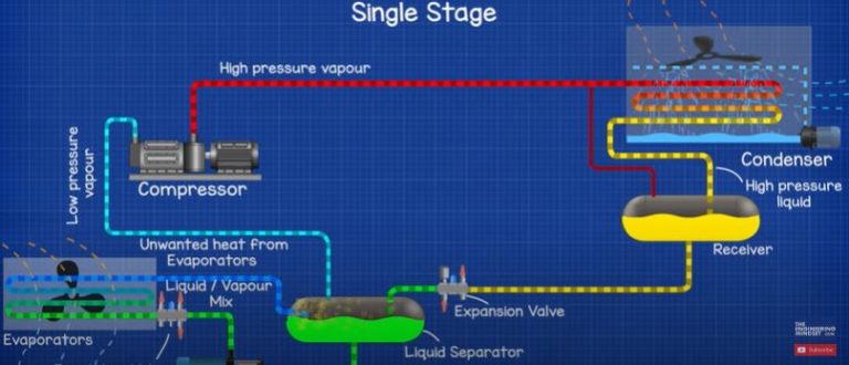Liquid Level Switches Explained - The Engineering Mindset