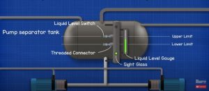 Liquid Level Switches Explained - The Engineering Mindset