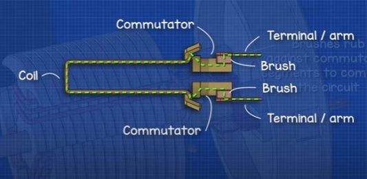 DC Motor Explained - The Engineering Mindset