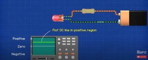 Power Inverters Explained - The Engineering Mindset