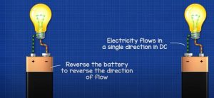 DC Motor Explained - The Engineering Mindset