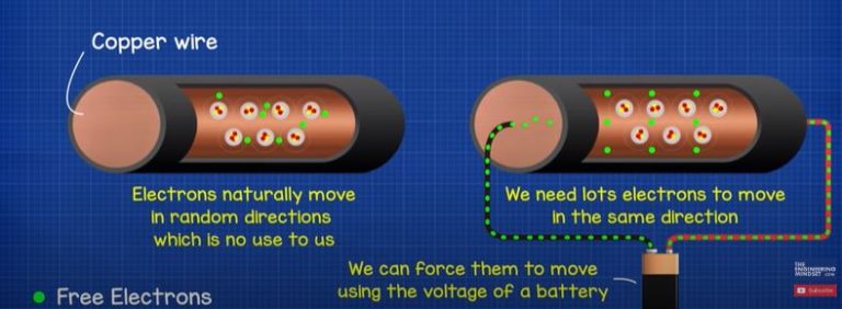 DC Motor Explained - The Engineering Mindset