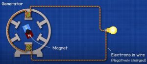 Variable Frequency Drives Explained - VFD Basics IGBT inverter - The ...