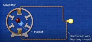 Power Inverters Explained - The Engineering Mindset