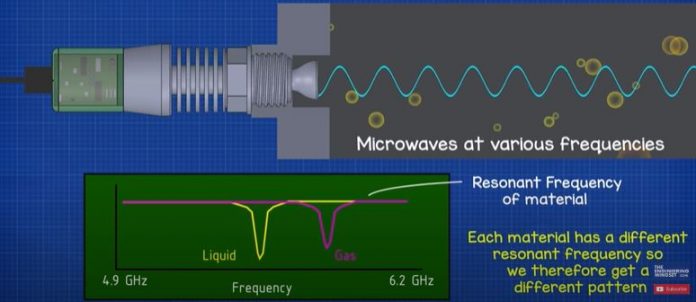Liquid Level Switches Explained - The Engineering Mindset