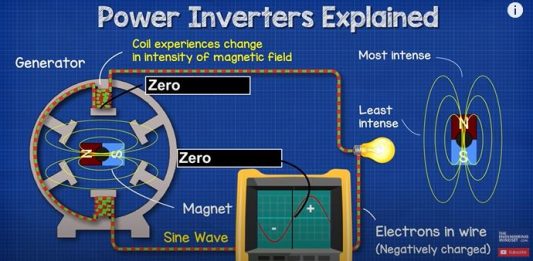 Power Inverters Explained - The Engineering Mindset