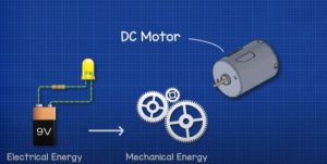 DC Motor Explained - The Engineering Mindset