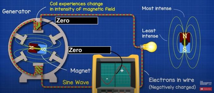 Variable Frequency Drives Explained - VFD Basics IGBT inverter - The ...