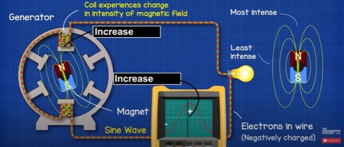 Variable Frequency Drives Explained - VFD Basics IGBT inverter - The ...