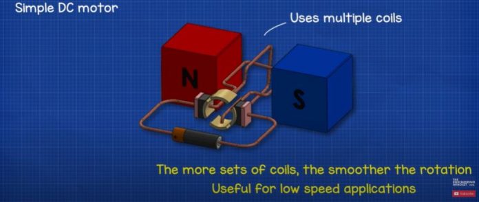 DC Motor Explained - The Engineering Mindset