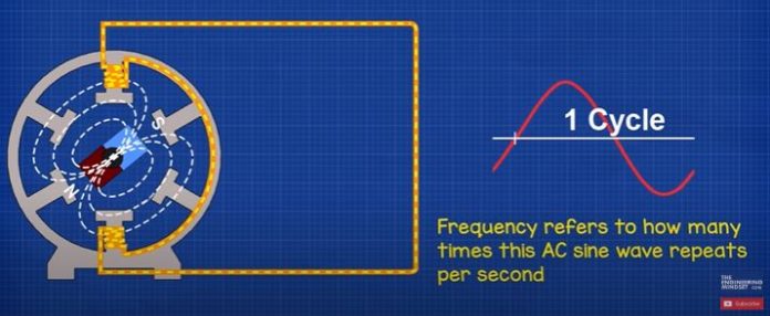 Variable Frequency Drives Explained - VFD Basics IGBT inverter - The ...