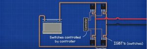 Power Inverters Explained - The Engineering Mindset