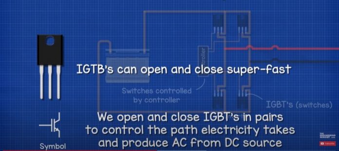 Power Inverters Explained - The Engineering Mindset