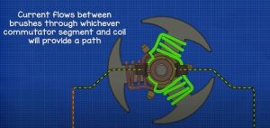 DC Motor Explained - The Engineering Mindset