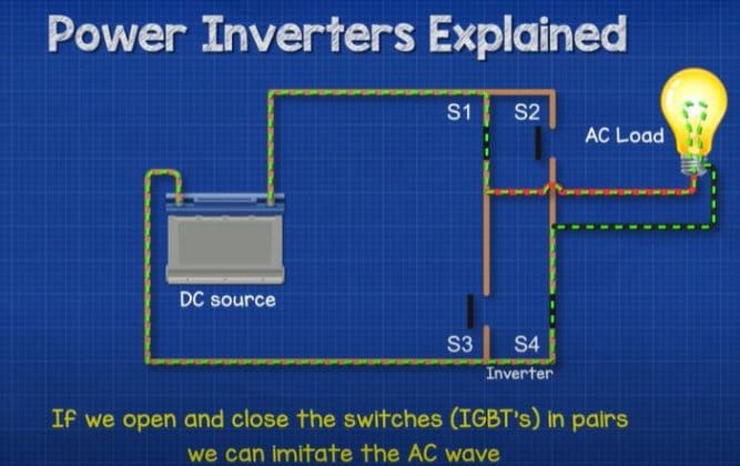 Power Inverters Explained - The Engineering Mindset